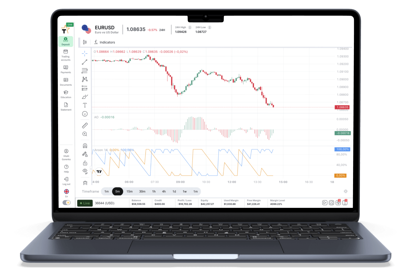 TradeEU Global | A leading Regulated Broker for Online Trading